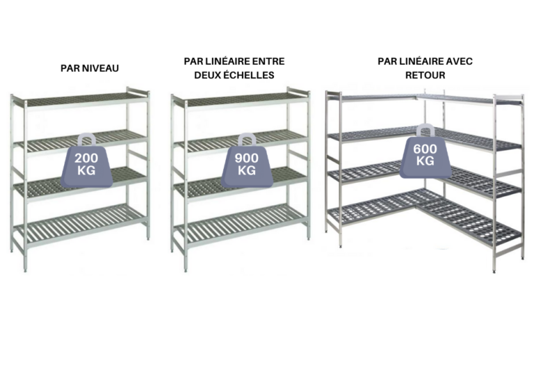 Rayonnage fermostock 6622 - Rayonnage Alimentaire